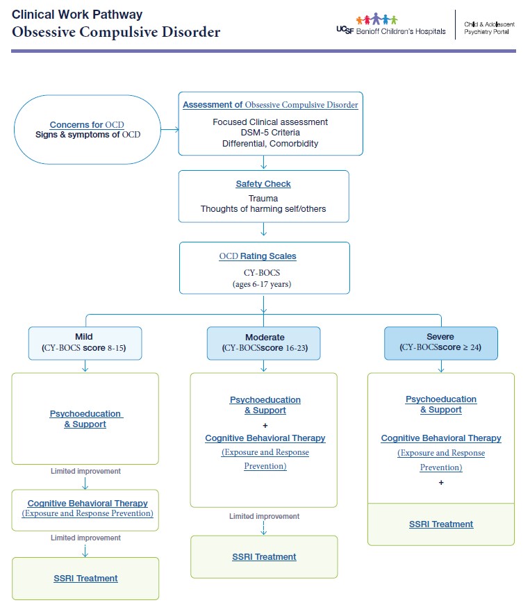 OCD | UCSF Child and Adolescent Psychiatry Portal